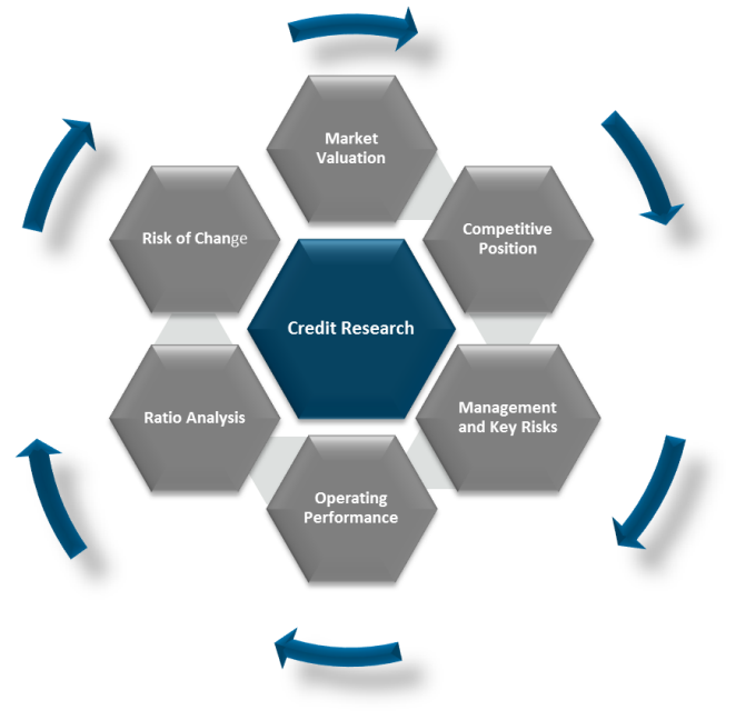Self-Directed-Investing | Credit Risk Management Services