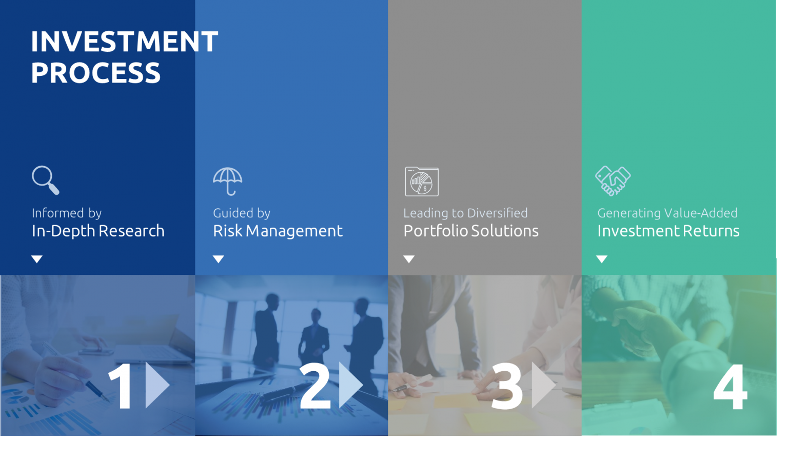 PMA Asset Management | Investment Advisory Services | Fiduciary