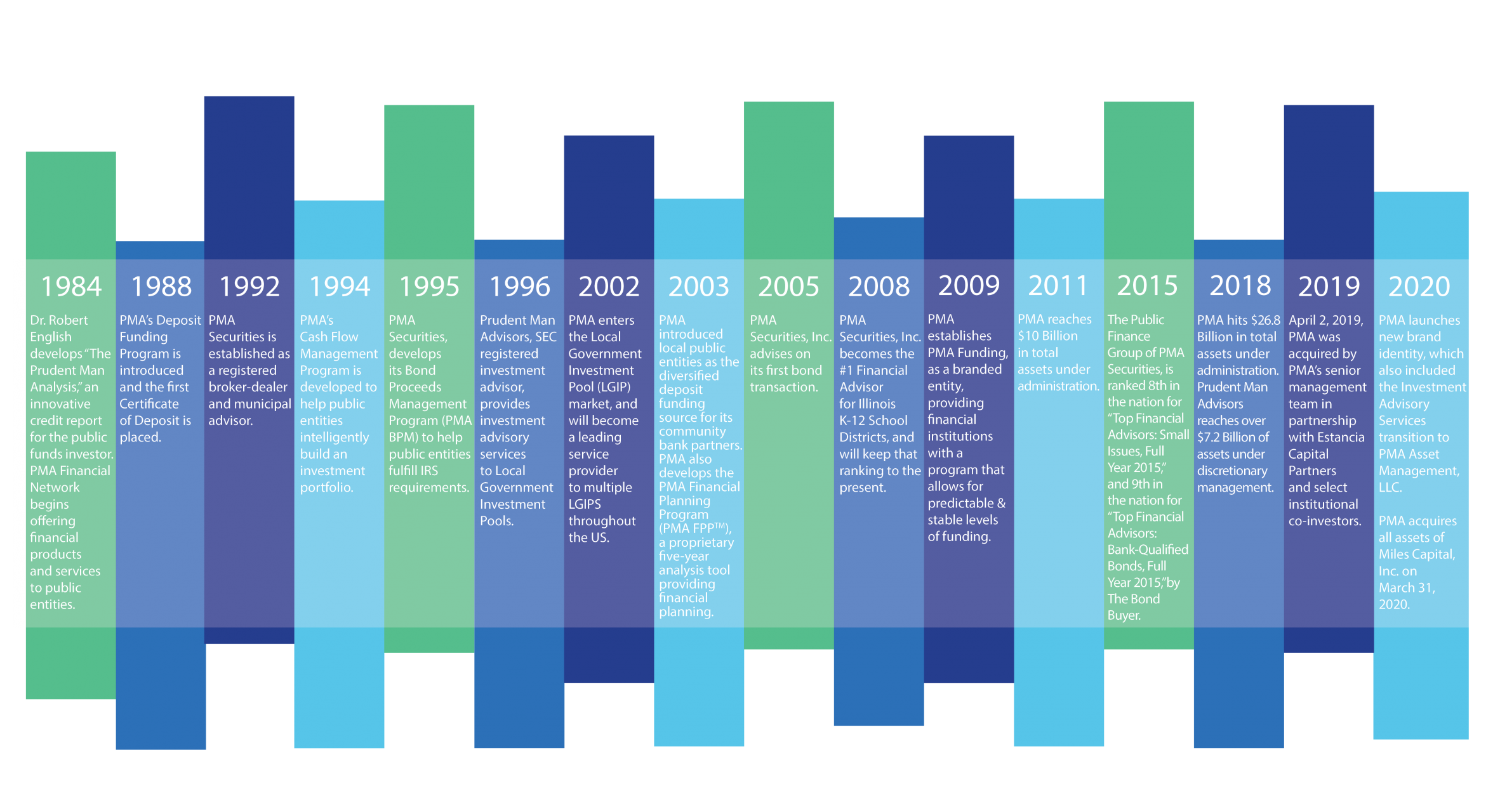 Company Overview - PMA Network