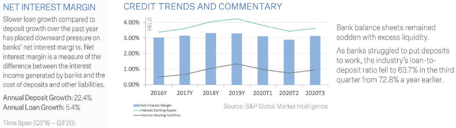 December 2020: Banking Industry and Credit Market News - PMA Network