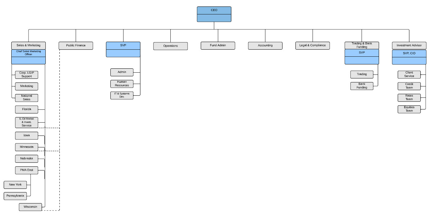 Careers - PMA Network