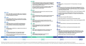 Company Overview - PMA Network
