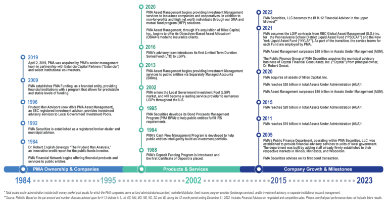 Company Overview - PMA Network