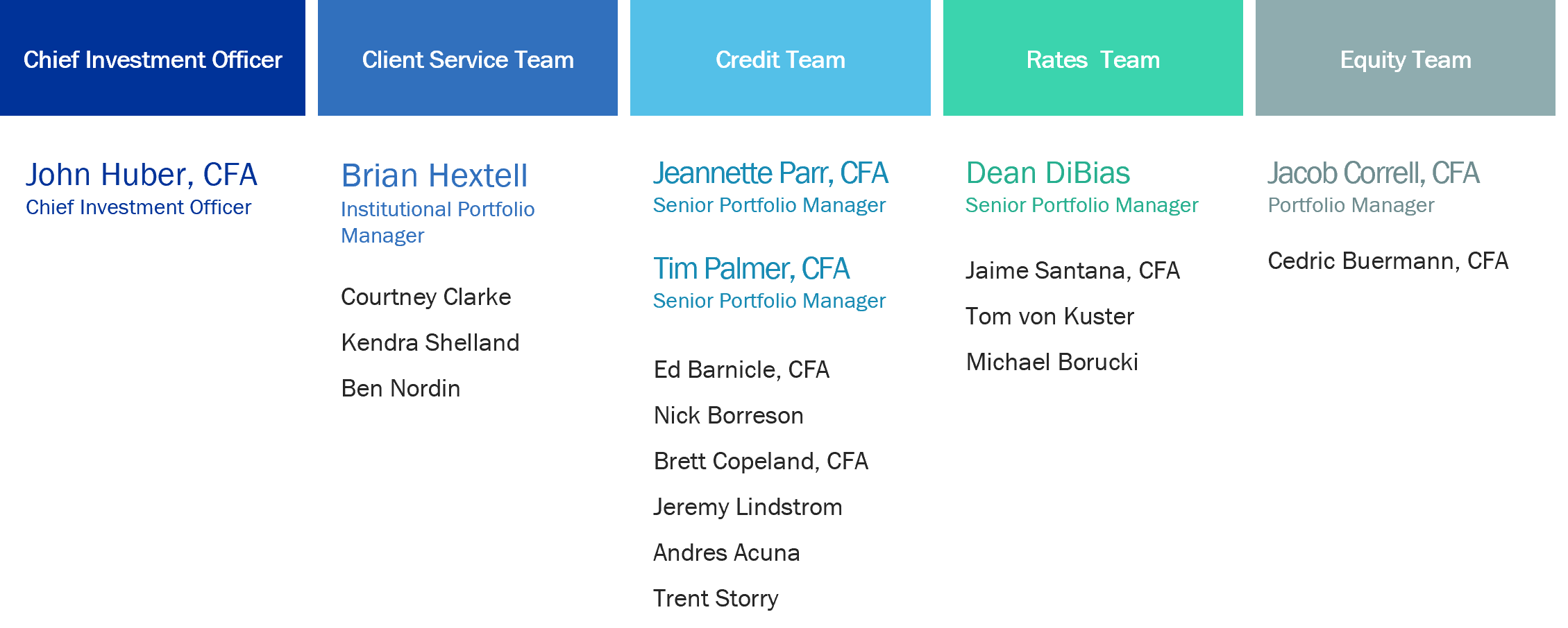 PMA Asset Management | Investment Advisory Services | Fiduciary