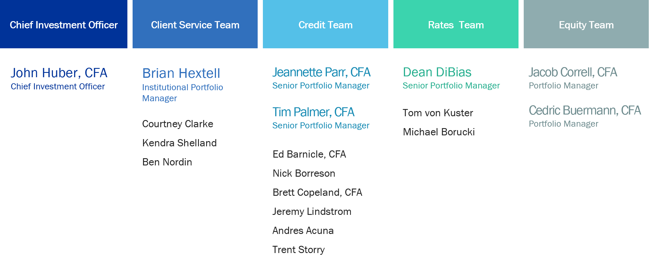 PMA Asset Management | Investment Advisory Services | Fiduciary