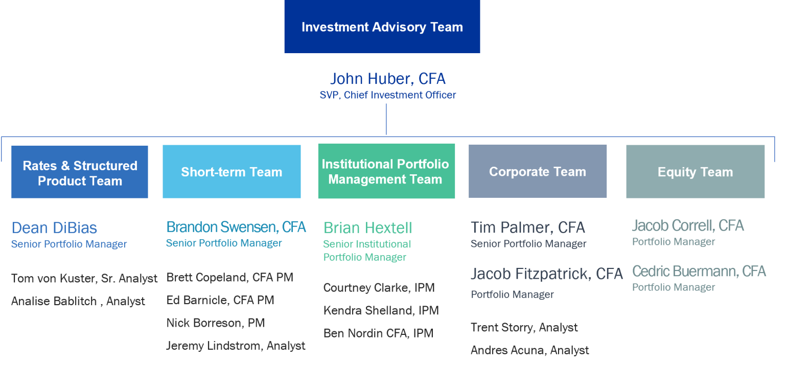 PMA Asset Management | Investment Advisory Services | Fiduciary